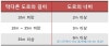 도로설치기준가각정리가각전제진입도로면적건축선 네이버 블로그